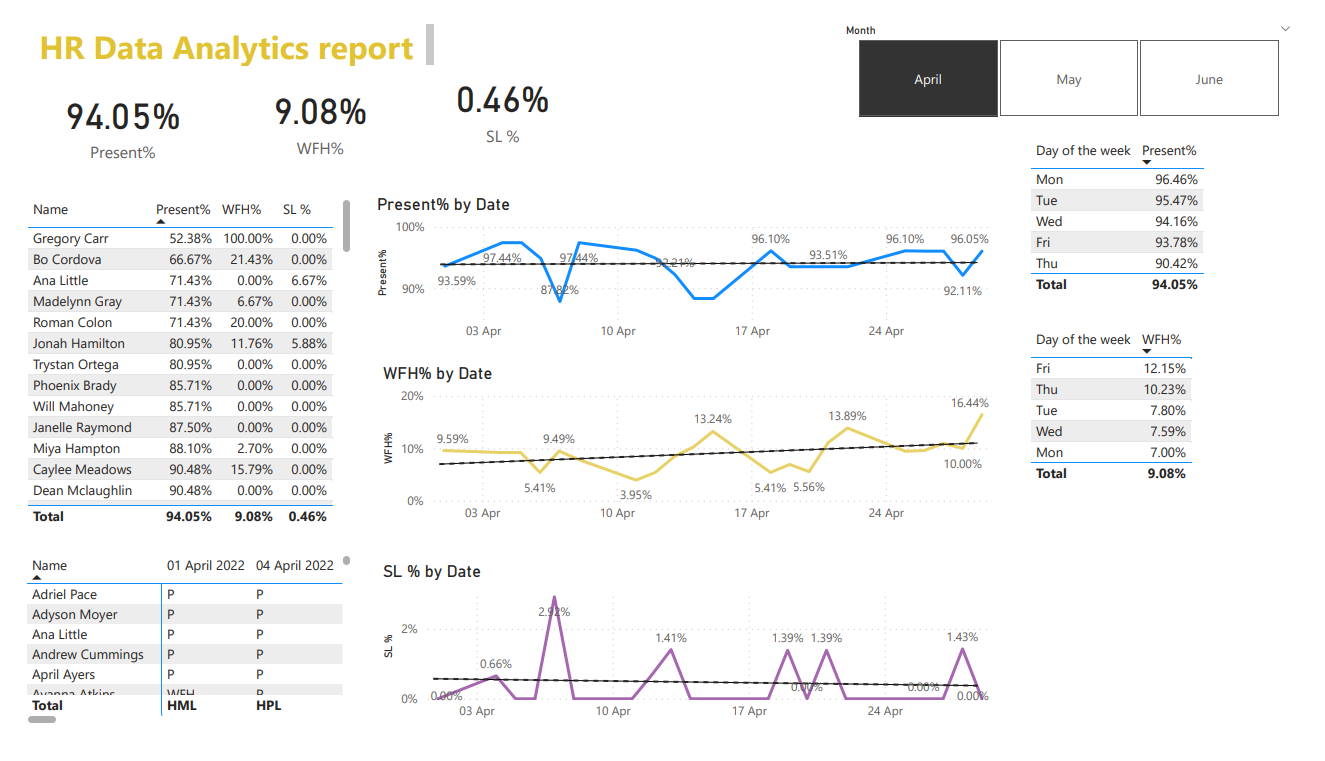 Dharaneeswaran Portfolio